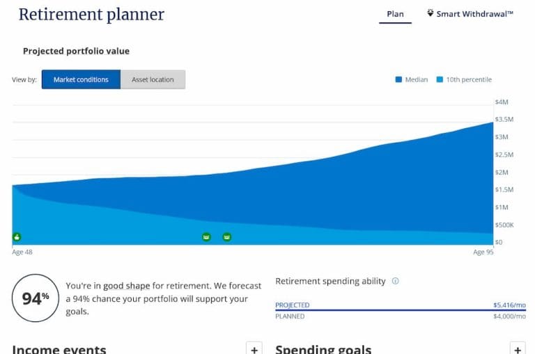 Breaking Up With PocketGuard: Why Quicken Simplifi Won Me Over - Route to Retire