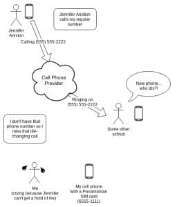 Using Google Voice to Stay in Touch While Living Abroad - Route to Retire