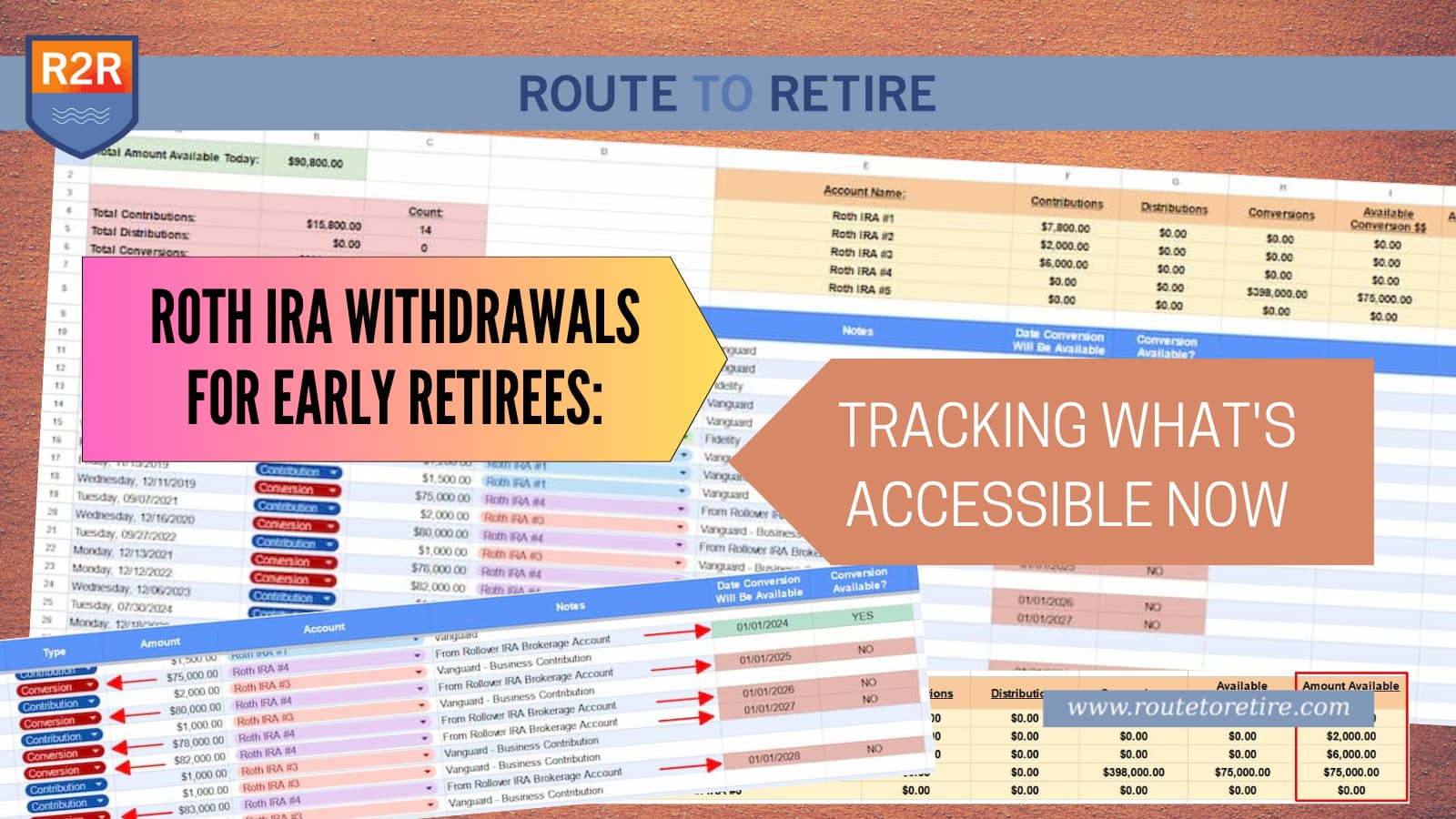 Roth IRA Withdrawals for Early Retirees: Tracking What's Accessible Now ...