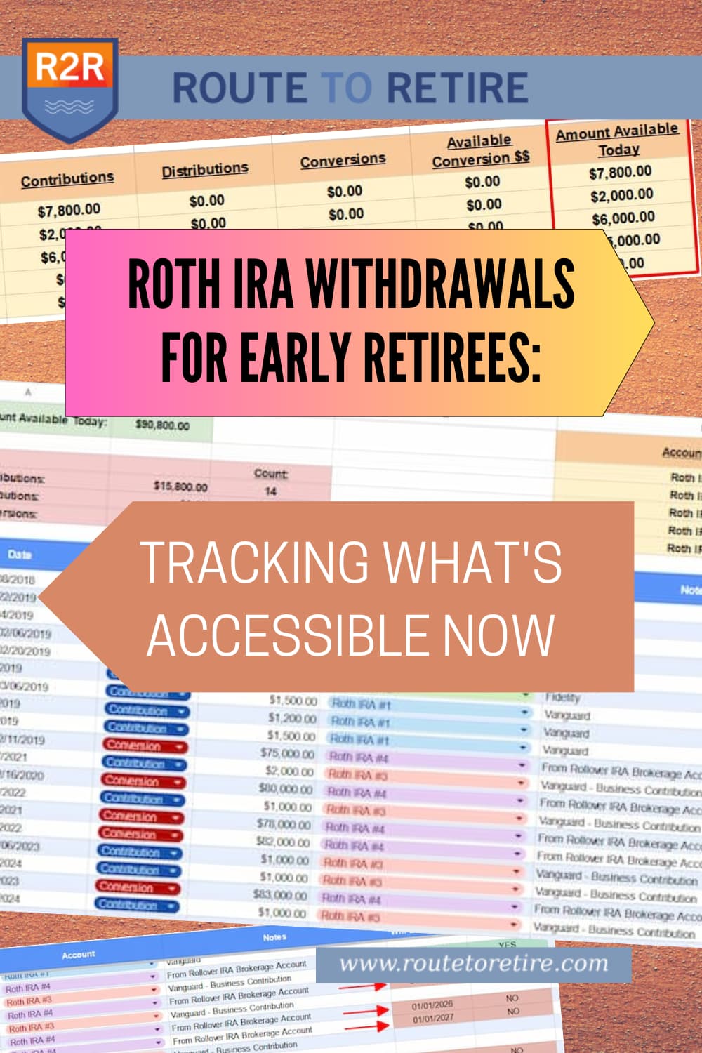 Roth IRA Withdrawals for Early Retirees: Tracking What's Accessible Now ...