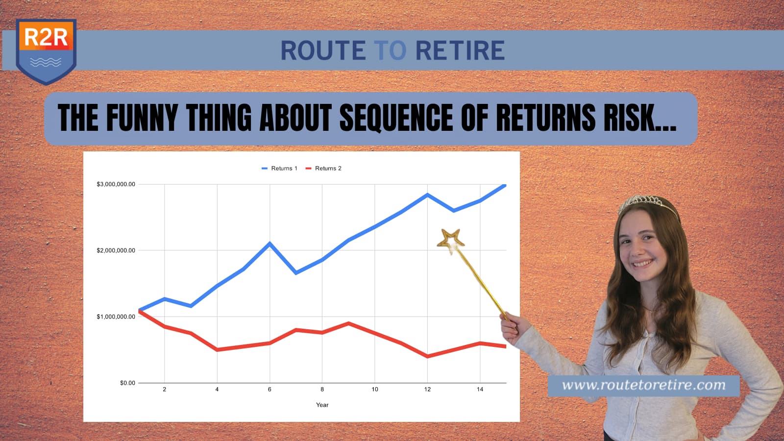 The Funny Thing About Sequence of Returns Risk… - Route to Retire