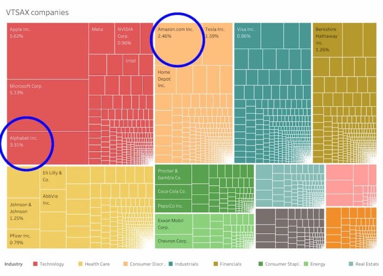 Opening the Books to Our Investment Portfolio - Route to Retire